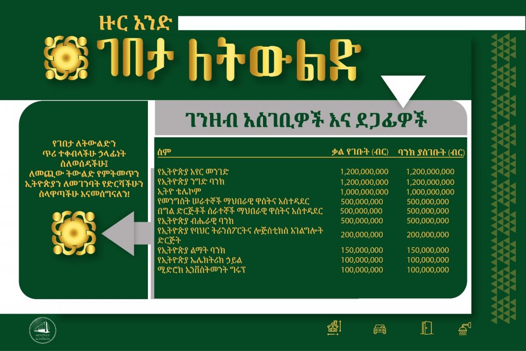 PM Office pays compliment to institutions contributed to ‘Dine for ...